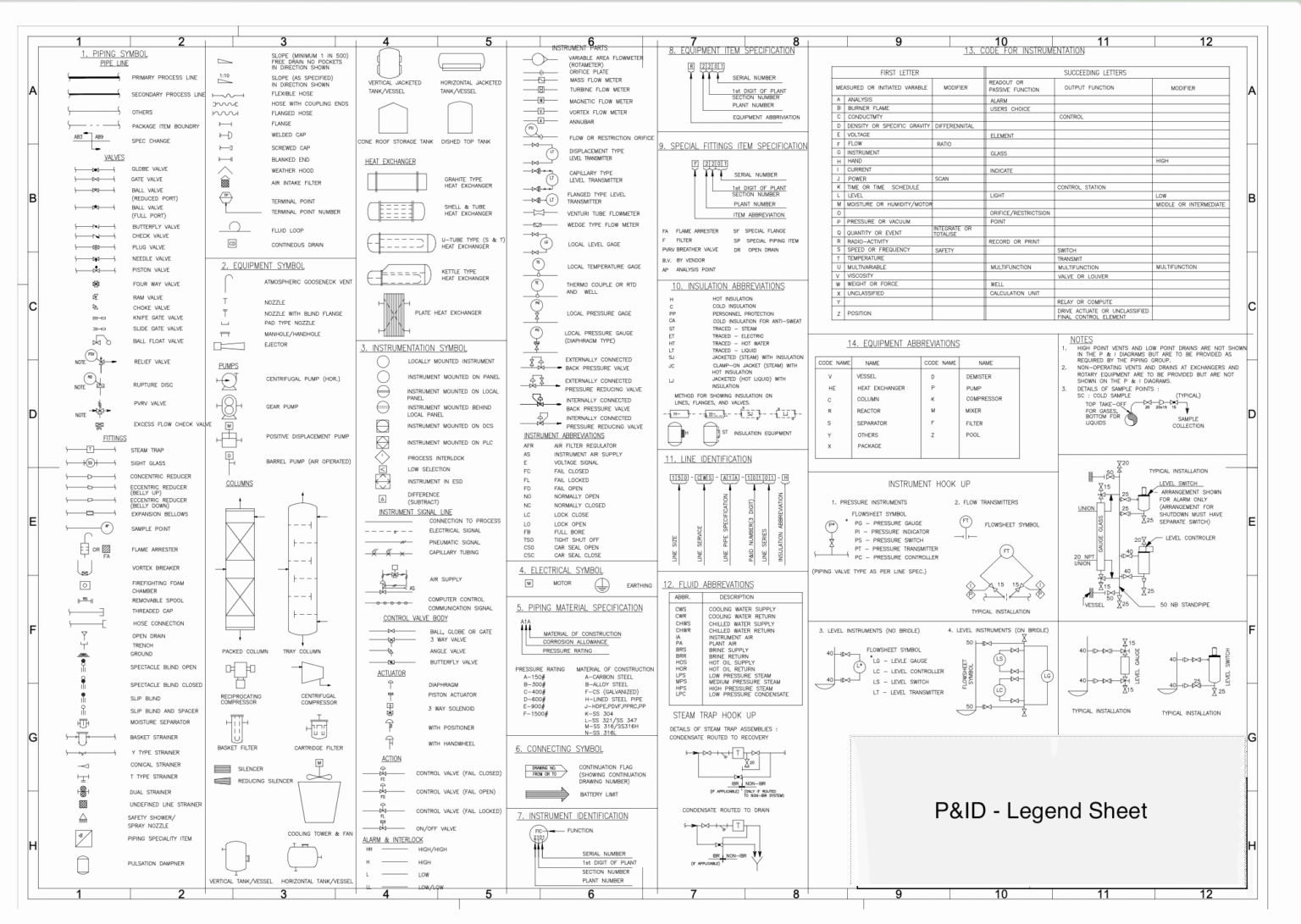 What is a P&ID (Piping and Instrumentation Diagram)? - PIPING | PROCESS ...