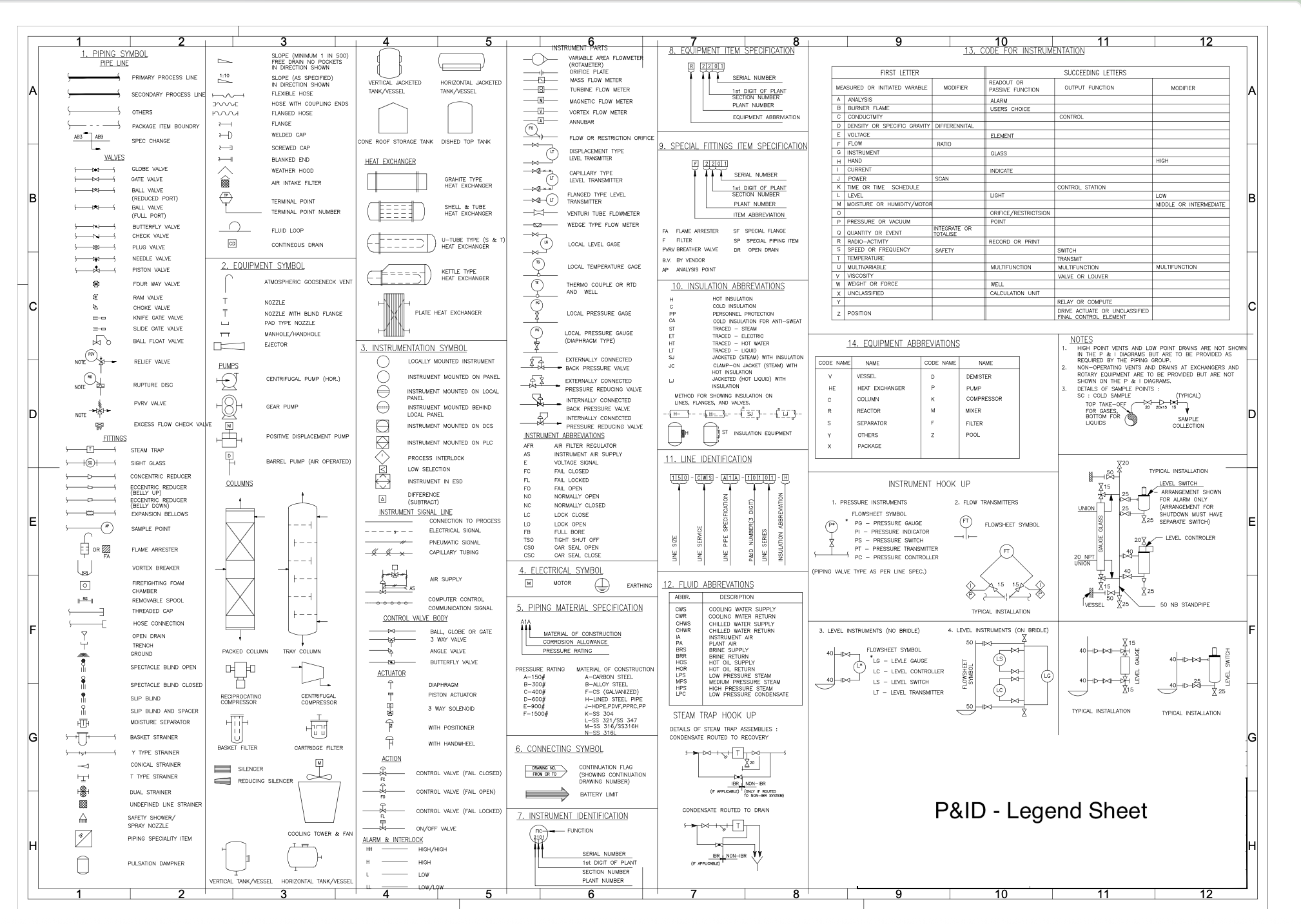 What is a P&ID (Piping and Instrumentation Diagram)? - PIPING | PROCESS ...